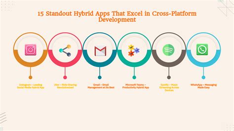15 Hybrid App Examples Showcasing Cross Platform Development
