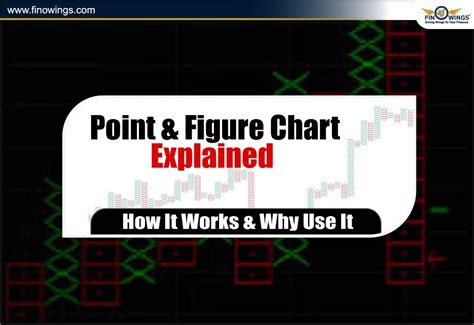 Point And Figure Chart Explained How It Works And Why Use It