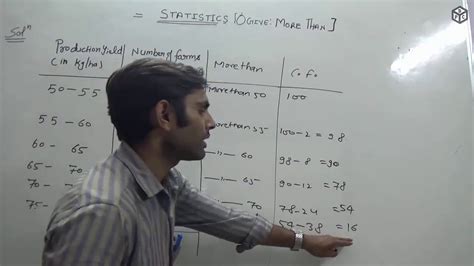 Cumulative Frequency Distribution More Than Ogive In Hindi Youtube
