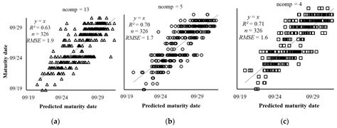 Remote Sensing Free Full Text Estimation Of The Maturity Date Of