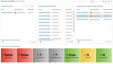 Виртуализация Возможности диагности средствами Diagnostics Console в