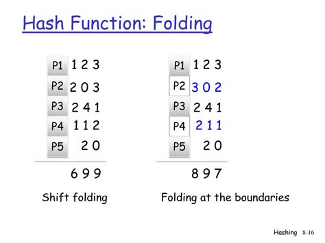 Ppt Csci2100b Hashing Jeffrey Yucuhk Powerpoint Presentation Free