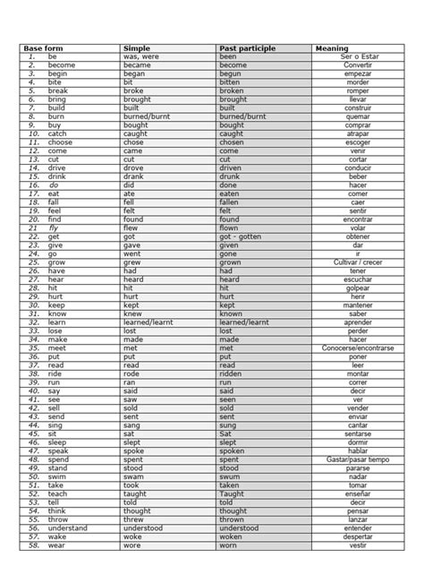 Most Common Irregular Verbs Pdf