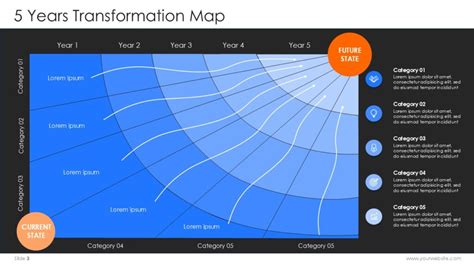 5 Years Transformation Map Powerpoint Template Presentation