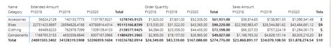 grouping matrix by measures then time period microsoft fabric community