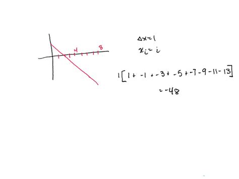 ⏩solveda Find An Approximation To The Integral Using A Riemann