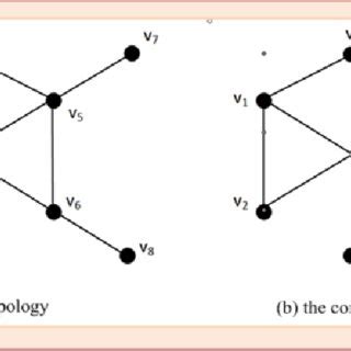 Backbone Network Topology Download Scientific Diagram