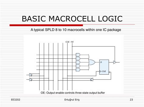 Ppt Logic Design Powerpoint Presentation Free Download Id2395427