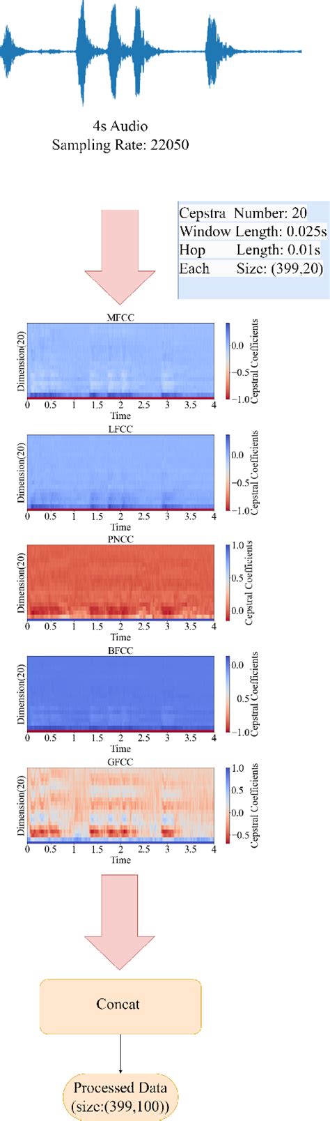 Figure 1 From Effective Audio Classification Network Based On Paired