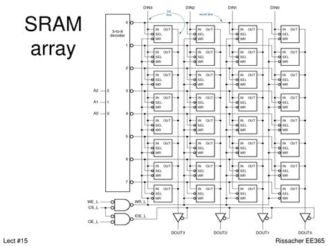 Ppt Ee365 Adv Digital Circuit Design Clarkson University Lecture 14