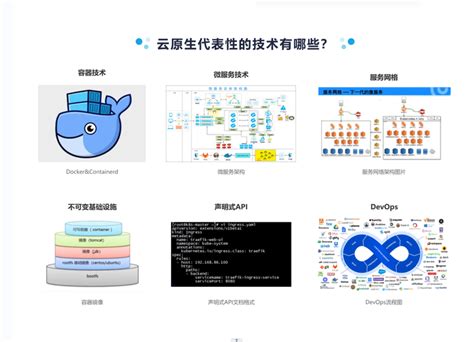 云原生时代到来，何为云~原生，一文详细剖析及最全学习路线建议丨容器化丨微服务丨服务网格丨不可变技术设施丨声明式api丨devops丨gitlab Jenkins丨docker K8s丨 知乎