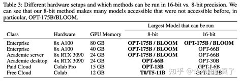 Int8模型量化：t8 知乎