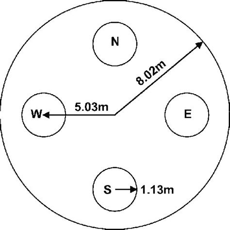 Diagram Of The Layout Of Plot And Subplots Within Each Plot Download