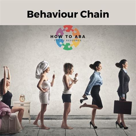 Behavioral Chaining Teaching Procedures Behavior Teaching Life Skills