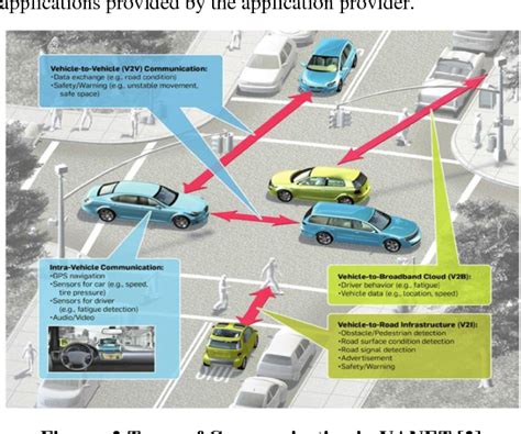 Figure 1 From Security And Privacy In Vehicular Ad Hoc Network Vanet A Survey Semantic Scholar