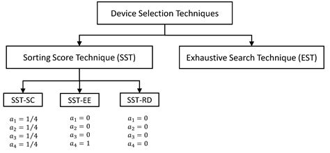 Sensors Free Full Text Energy Efficient Uplink Scheduling In