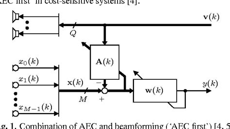 figure 1 from joint optimization of lcmv beamforming and acoustic echo