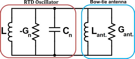 Small Signal Equivalent Circuit Of An Rtd Oscillator Integrated With Download Scientific