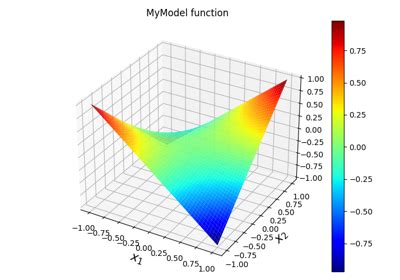 Basic Features Pygpc 0 3 3 Documentation