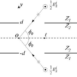 A Symmetric Even Excitation Download Scientific Diagram