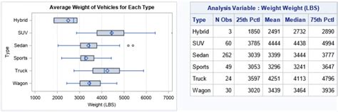 Use Ods To Arrange Graphs In A Panel The Do Loop
