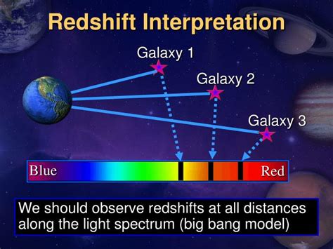 Ppt Big Bang Vs Creation Powerpoint Presentation Id1909027