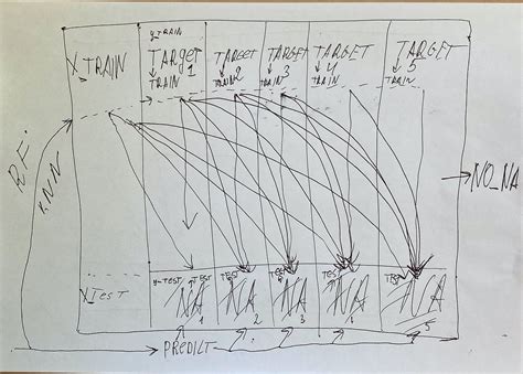 Generation Of Images Using Generative Adversarial Neural Networks Gan Using Ecg Images As An