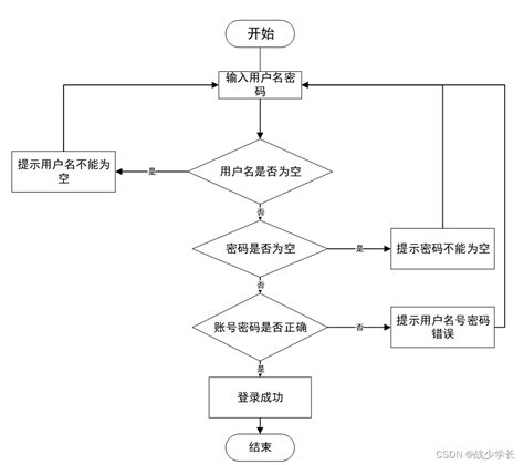 附源码 Javassm计算机毕业设计大学生网络安全题库系统（程序lw Csdn博客