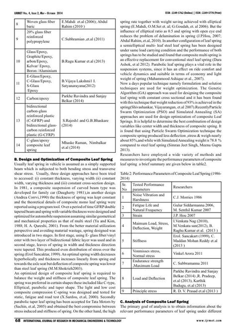 Composite Leaf Spring Design And Analysis Desklib