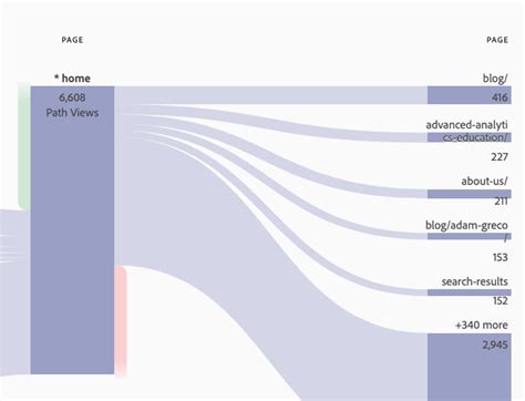 Segmenting On Paths In Flow Visualization Analytics Demystified