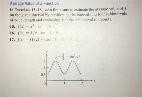 Solved Use A Finite Sum To Estimate The Average Value Of F