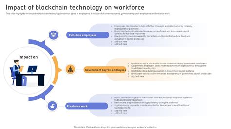Comprehensive Look At Blockchain Impact Of Blockchain Technology On Workforce Bct Ss V
