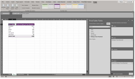 A Beginners Guide To Pivottables — Eval Academy