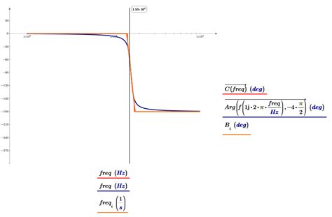 Solved How To Construct Asymptotic Bode Plot In A More Au Ptc