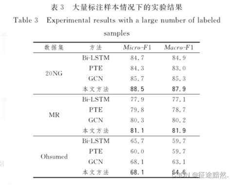 【论文写作分析】之六《基于wordvec和改进注意力机制alexnet 2的文本分类方法》 阿里云开发者社区