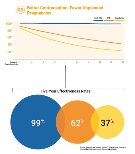 Middle Class Contract HTML Test Brookings