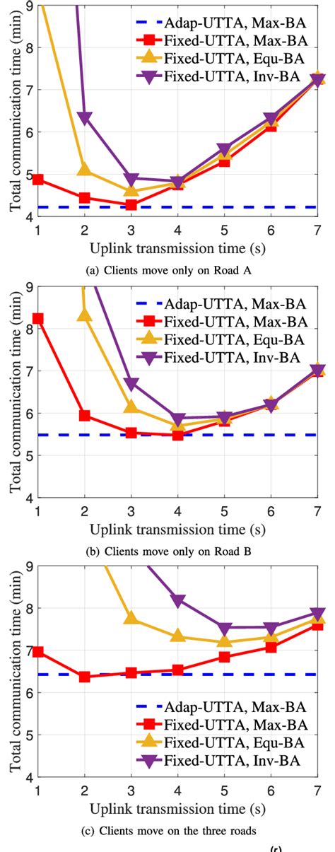 Figure From A Flexible Model Compression And Resource Allocation Scheme For Federated Learning