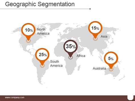 Geographic Segmentation Template 2 Ppt Powerpoint Presentation Layouts