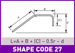 Rebar Reinforcement Types Shape Codes Mesh Machines