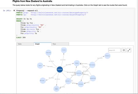 Is It Possible To Visualize The Output Of A Graph Query Gremlin Or