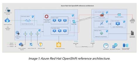 Kaustubh Zende On Linkedin Aro Devsecops Architecture Kubernetes