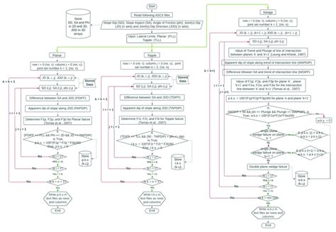 Flowchart Of Gismr For Kinematic Analysis Describing The Calculation Download Scientific