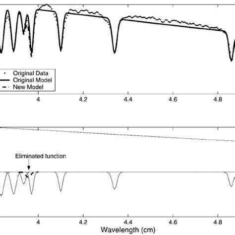 Elimination Mutation Download Scientific Diagram