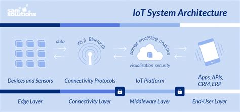 How Does Edge Computing Reduce Latency For End Users