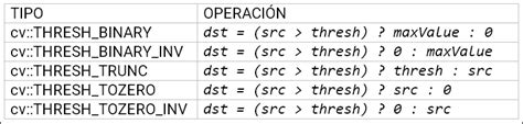 Umbralización En Opencv