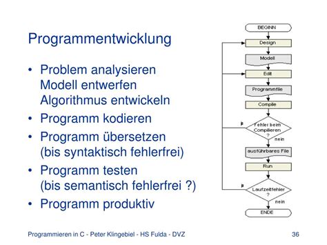 ppt informatik ii grundlagen der programmierung programmieren in c