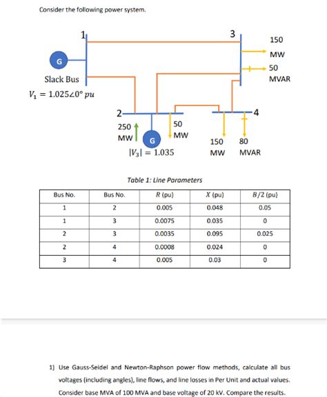 Solved Consider The Following Power System Table 1 Line Parameters Bus 1 Answer