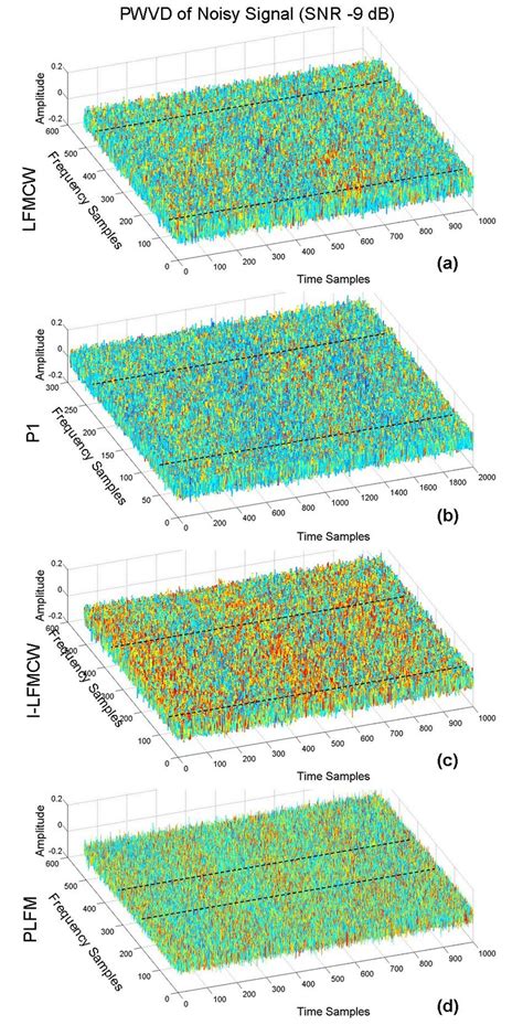 10 Pwvd Surfaces Of Simulated Waveforms At A Digital Chirp Rate Of 37º