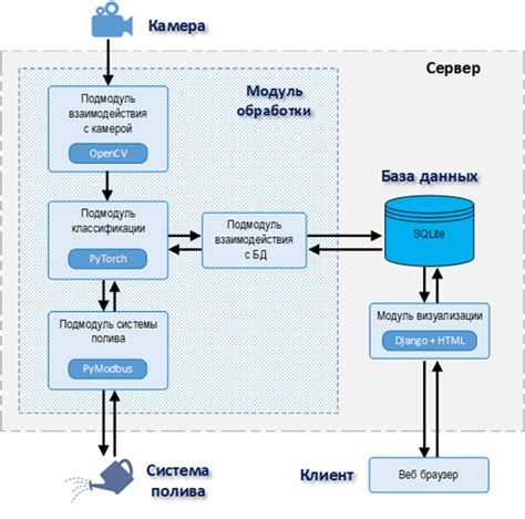 GitHub Natkhosh Intelligent Irrigation System Python Diploma Project