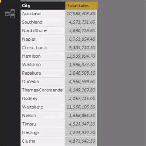Optimize Power BI Formulas Using Advanced DAX Master Data Skills AI